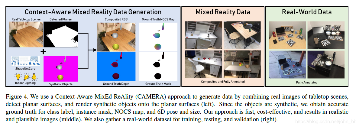 [6DoF Pose] Normalized Object Coordinate Space for Category-Level 6D ...