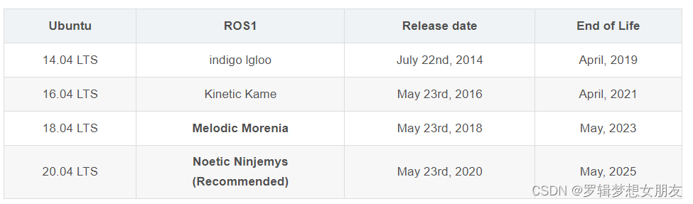 ROS学习经验——Linux环境搭建与ROS系统安装_linux ros ubuntu-CSDN博客