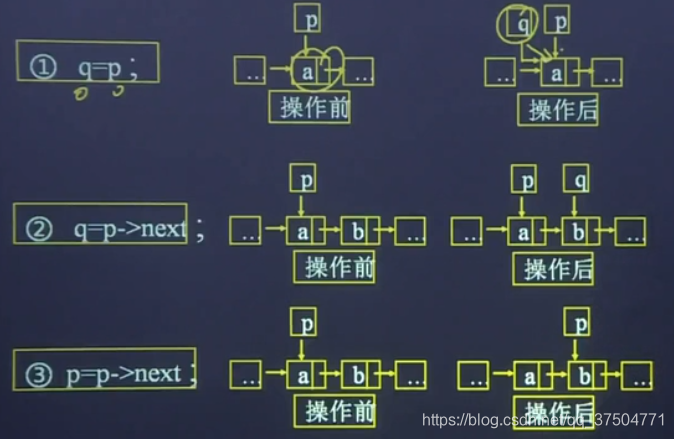 数据结构与算法(五)--链表的实现_lnode *p=(lnode *)malloc(sizeof(lnode))-CSDN博客