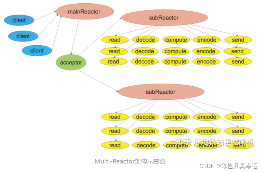 muduo 32 muduo各个类功能总结_muduo setthreadnum-CSDN博客