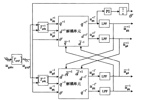 基于正负序双dq旋转坐标系锁相环 DDSRF-PLL模型_正负序dq-CSDN博客