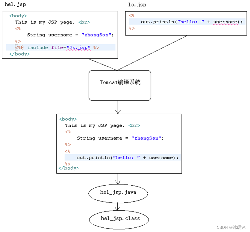 JSP知识点-CSDN博客