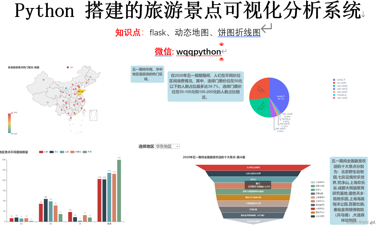 Python 搭建的旅游景点可视化分析系统 完整代码数据基于python的旅游景点数据分析系统 Csdn博客 