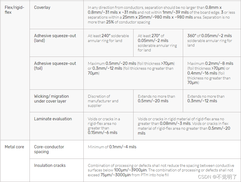 IPC Standard Tolerance Effects_ipc class 3-CSDN博客