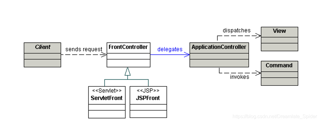 Spring Boot 2.0深度实践之核心技术篇【第四章 Web MVC 核心 】_springboot2.0 mvc-CSDN博客