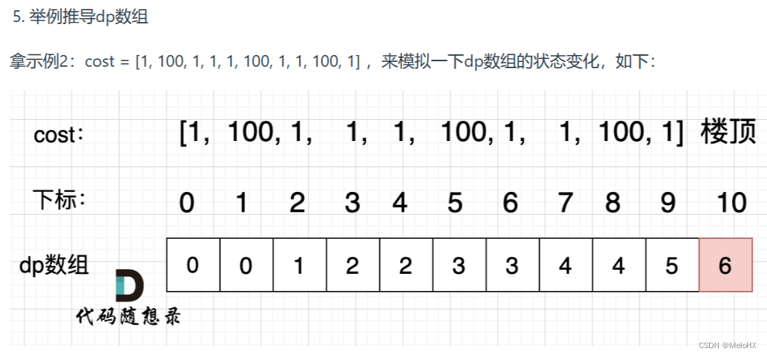 代码随想录刷题打卡day38-CSDN博客
