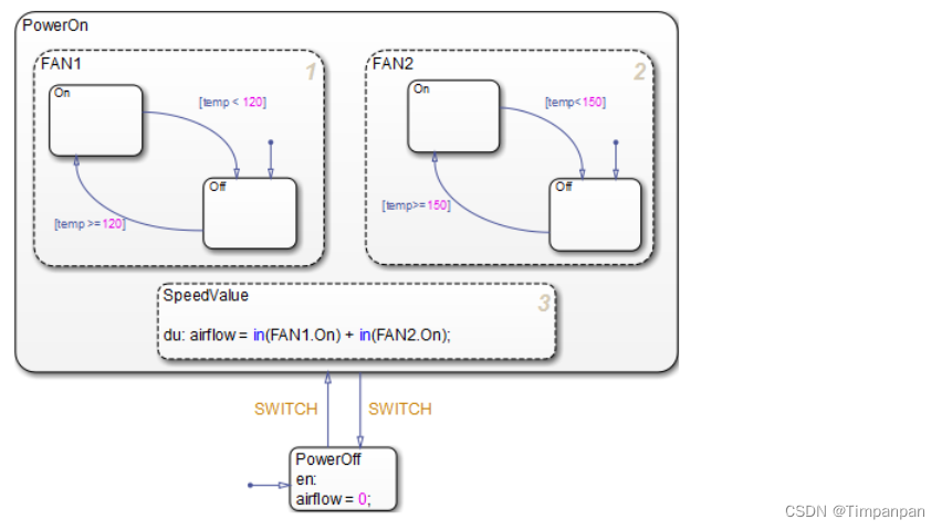 simulink之Default Transitions_simulink transition-CSDN博客