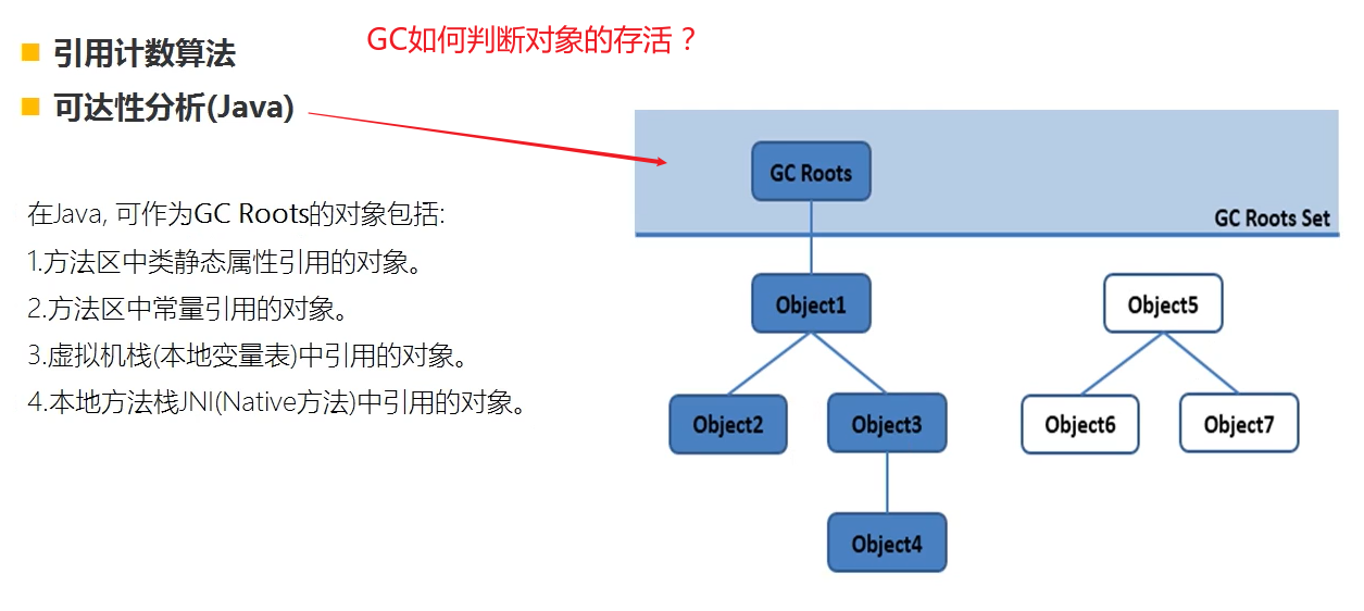 一起学习GC算法（图文详解）-CSDN博客