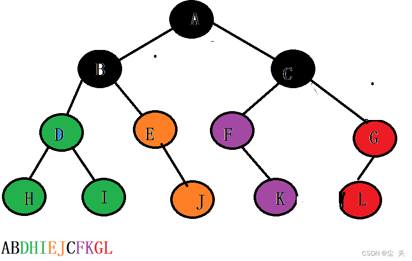 数据结构 二叉树的各种遍历算法实现二叉树的各种基本遍历算法 Csdn博客