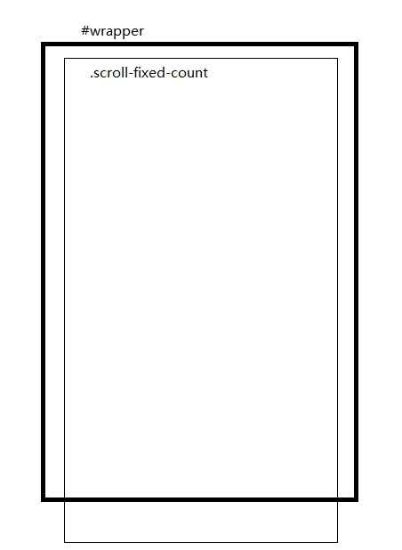 为什么给元素设置scrollTop不起作用？_messagescontainer.scrolltop = messagescontainer.sc-CSDN博客