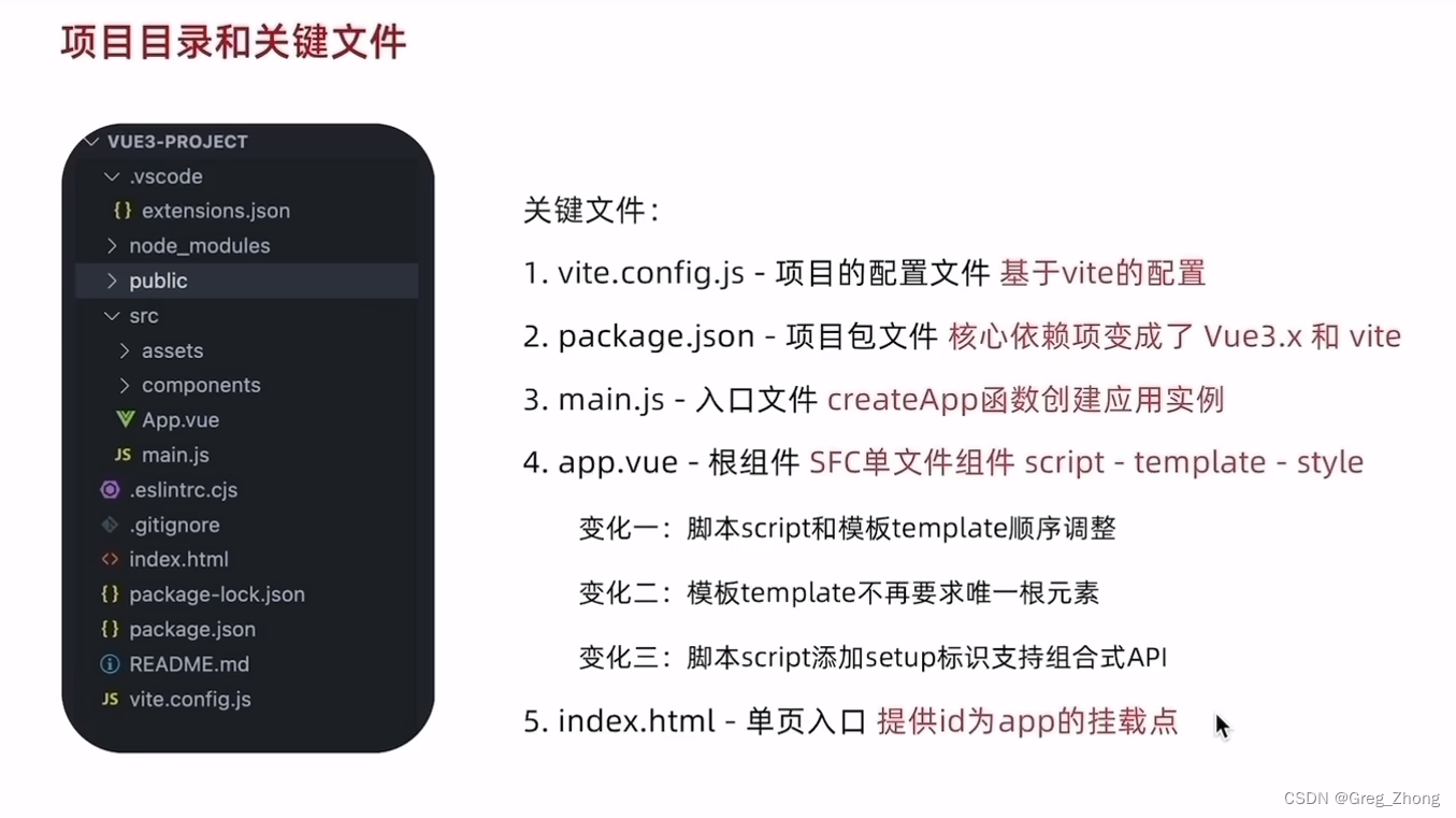 Vue初步使用(概念、脚手架搭建项目、vue3.0对比vue2.0)_用脚手架还是create-vue-CSDN博客