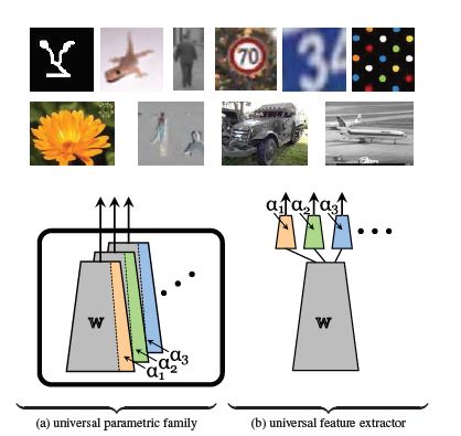 顺序残差适应器（Series Residual Adapters）和平行残差适应器_残差结构和adapter-CSDN博客