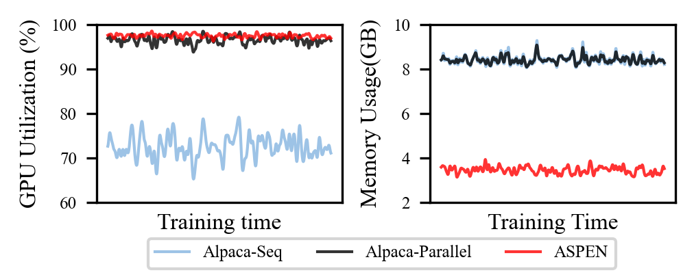 m-LoRA：如何在单GPU上高效微调数十个大语言模型_大语言模型多lora部署-CSDN博客