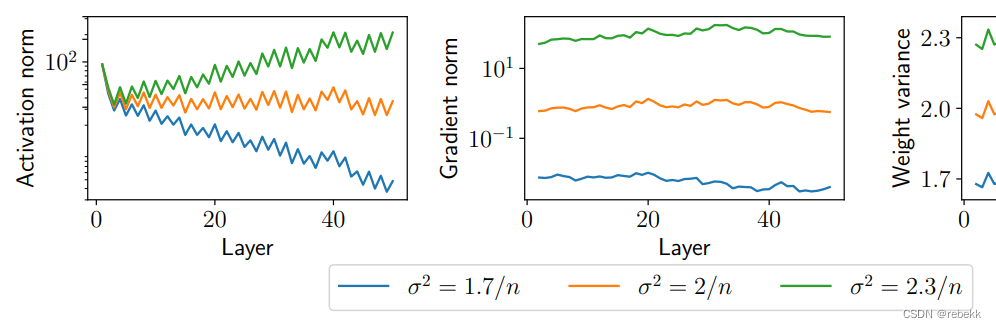CMU 10-414/714: Deep Learning Systems --hw2_cmu10-714-CSDN博客