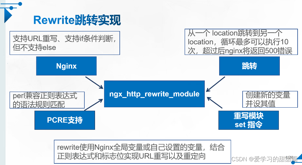 Nginx 精解：正则表达式、location 匹配与 rewrite 重写_nginx 正则匹配-CSDN博客