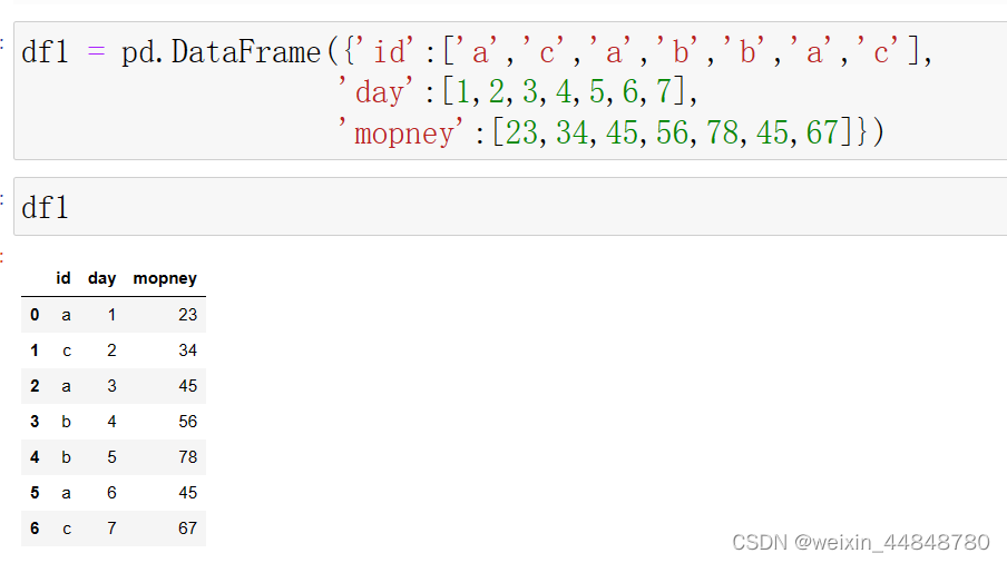 df.groupby的数据操作的细节——特征工程_df.groupby([]).diff-CSDN博客