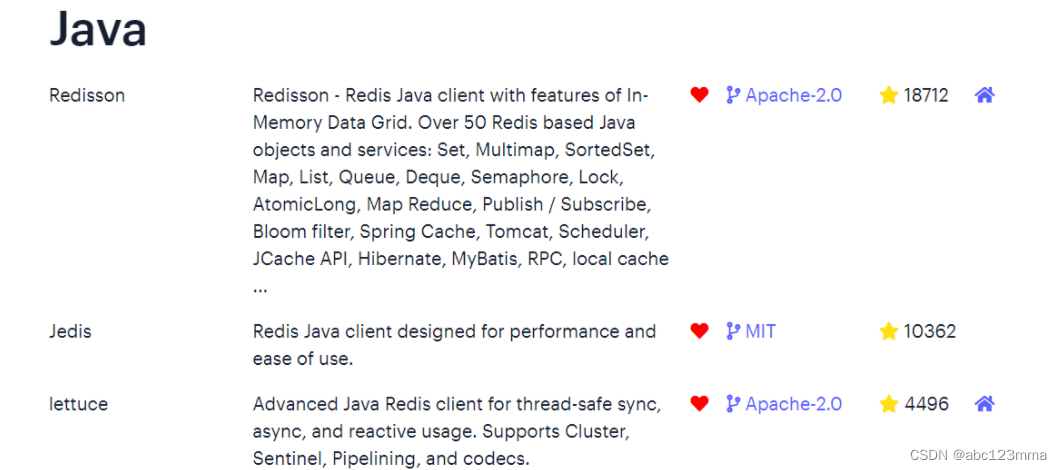 详解Java操作Redis_java redistemplate-CSDN博客