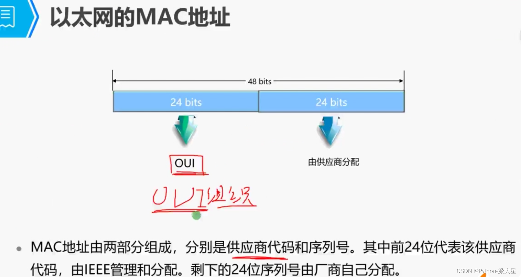 以太网数据链路层、Ethernet_II帧格式、IEEE802.3帧格式，以太网的MAC地址的组成，ARP地址解析协议的工作原理，单播帧、组播帧、广播帧的区别-CSDN博客