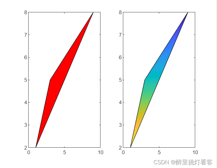 Matlab填充功能函数fill_matlab fill-CSDN博客