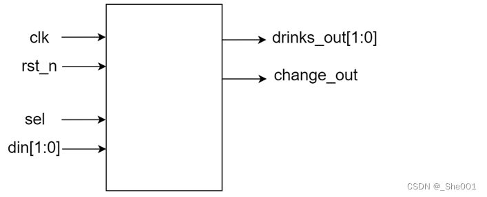 硬件语言verilog Hdl牛客刷题 Day09 哲k部分verilog一般sel是什么信号 Csdn博客