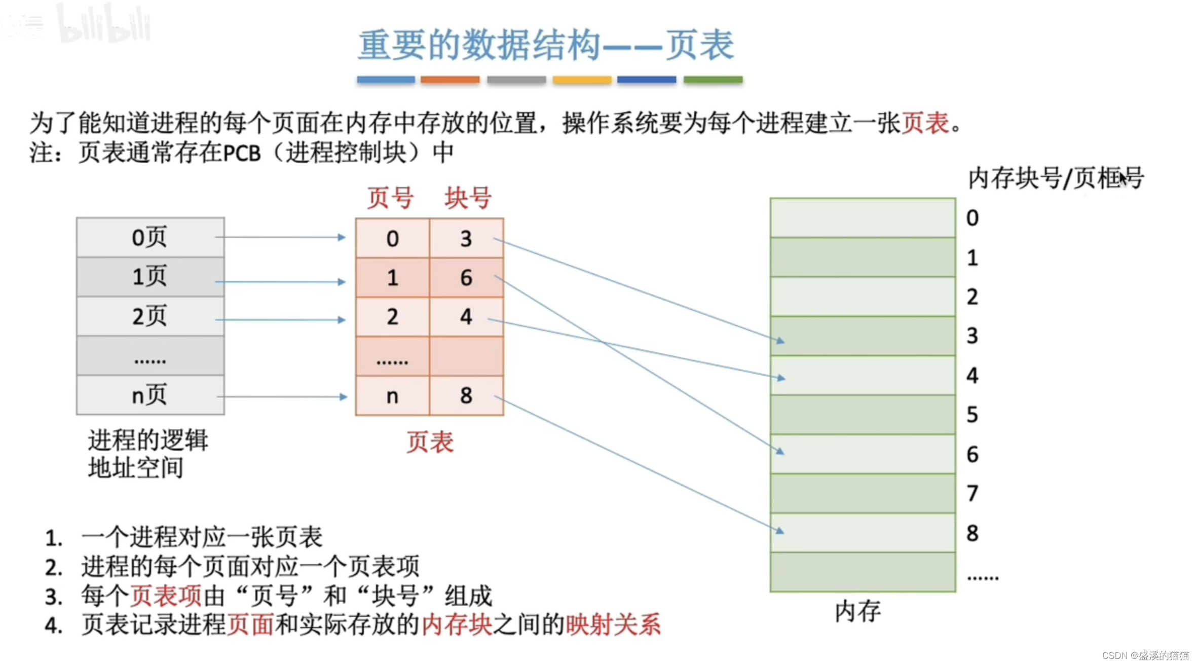 chatgpt You are being rate limitedWhat happened?The owner of this website (chat.openai.com ...