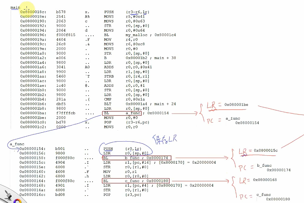 ARM架构：SP,LR,PC寄存器及异常处理机制详解-CSDN博客