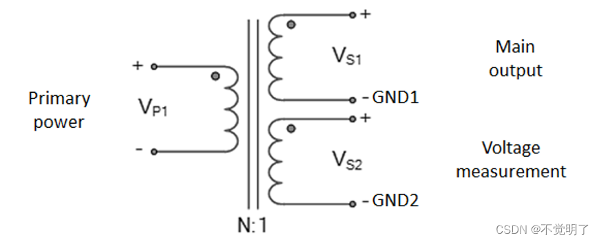 How Multi-Winding Transformers Are Used in Power Converters-CSDN博客