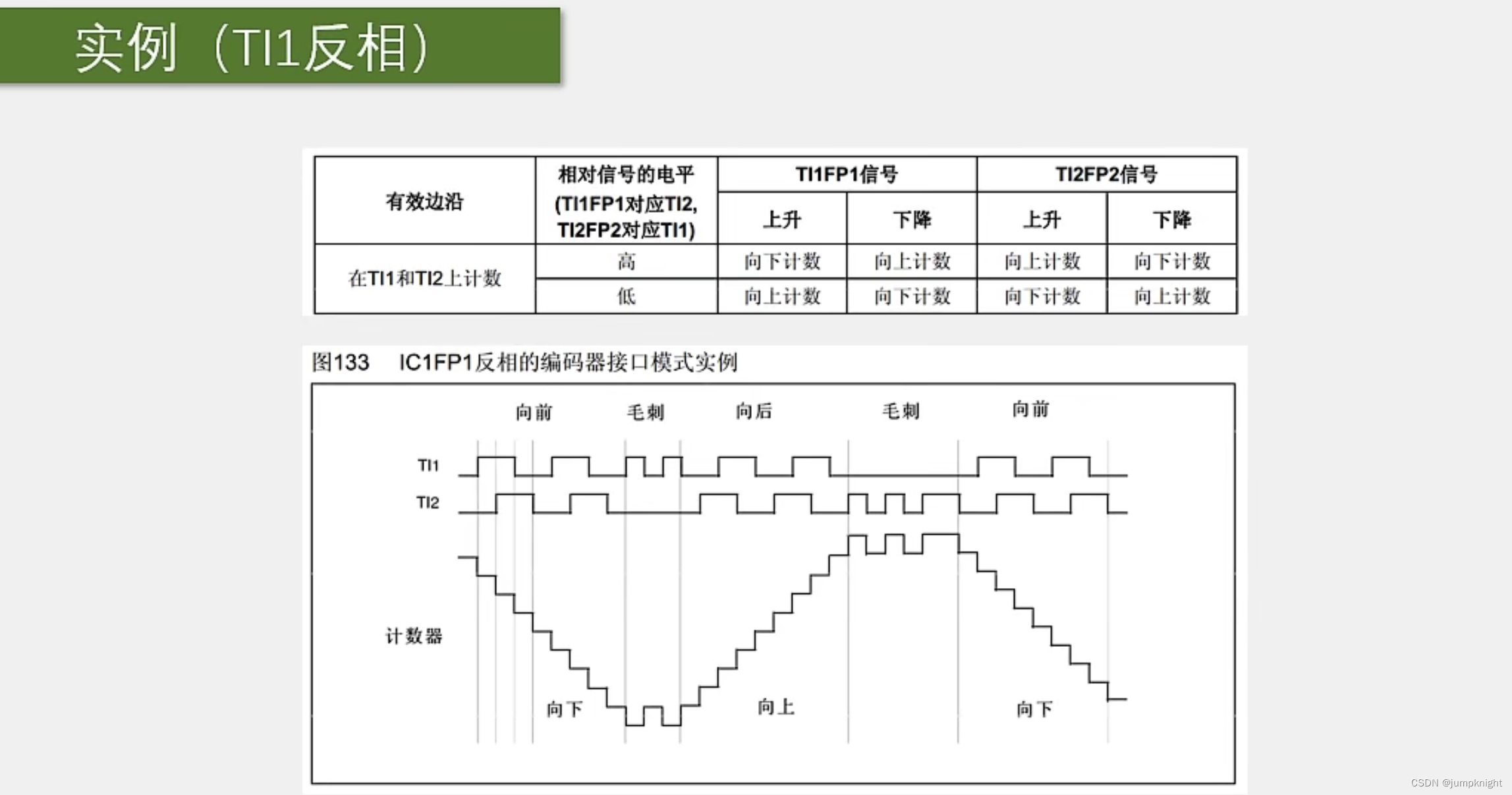 STM32学习————TIM编码器接口_steam32 tim通道-CSDN博客