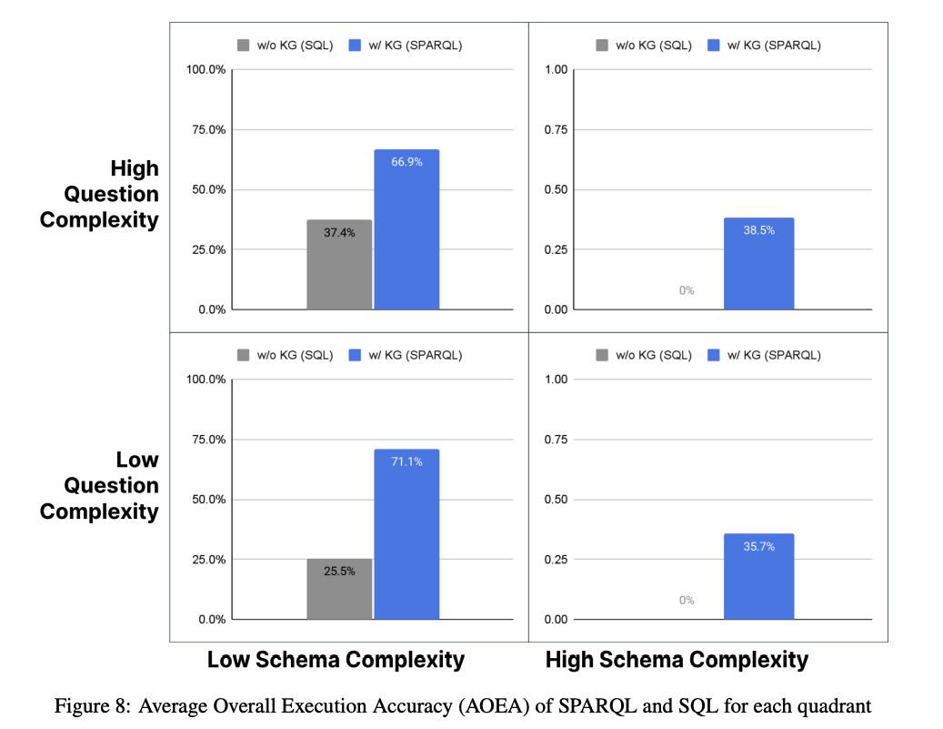 LLM RAG系列_given the following conversation, relevant context-CSDN博客
