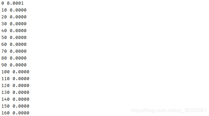 复现《Deep Leakage from Gradients》的攻击实验_torch.optim.lbfgs终止条件-CSDN博客