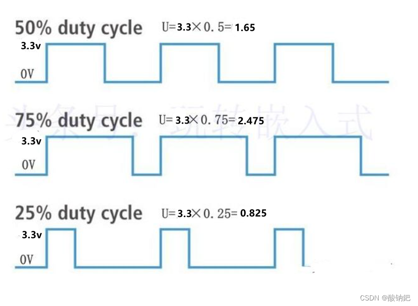 STM32——PWM DAC详解_stm32 pwm dac-CSDN博客