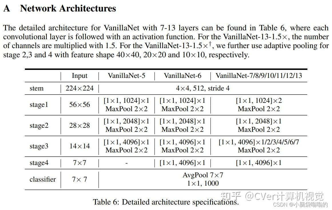 【无标题】YOLOV5和YOLOV8主干改进：华为诺亚提出全新骨干架构VanillaNet_vanillanetblock网络结构-CSDN博客