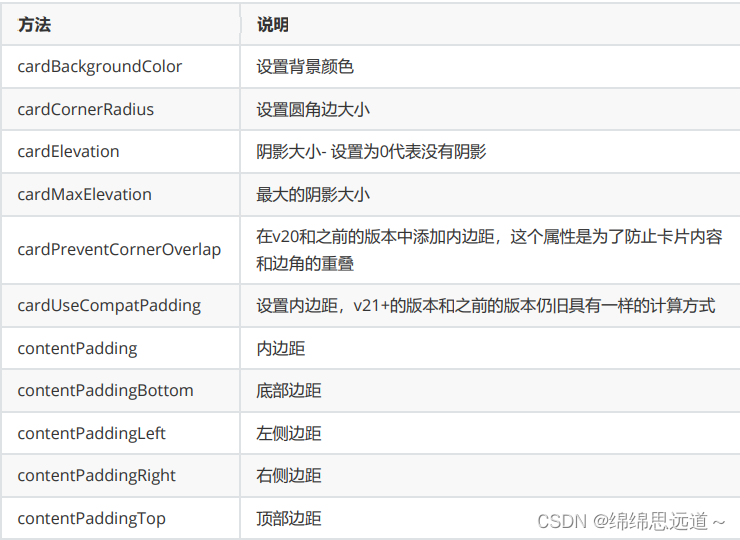 Android中的CardView和Fragment_android cardview-CSDN博客