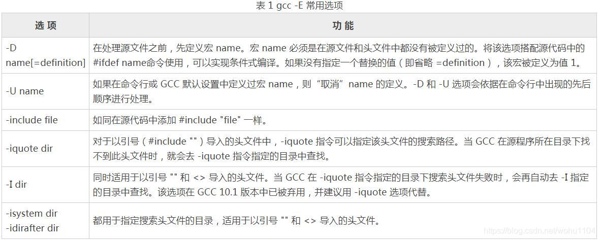 Gcc 编译 C 程序分步骤流程（预处理 Gcc E、编译 Gcc S、汇编 Gcc C 和链接 Gcc 以及 Gcc O 选项）gcc O命令 Csdn博客