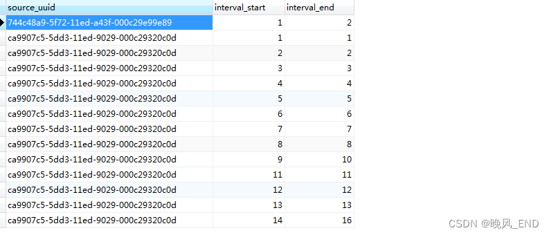 云原生|kubernetes|部署MySQL一主多从复制集群（基于GTID的复制）_grant' on query. default ...