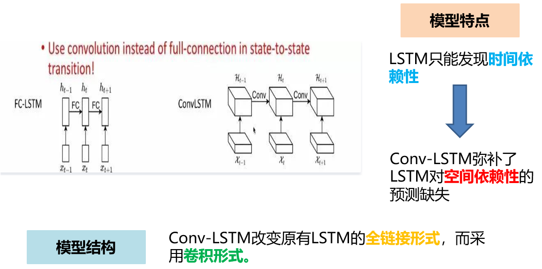 基于conv-lstm方法预测共享单车需求-CSDN博客