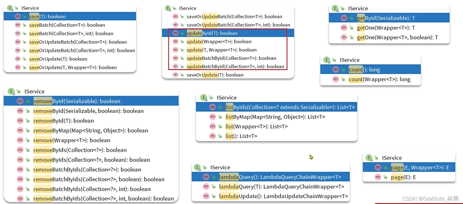 MybatisPlus-Service接口_removebatchbyids-CSDN博客