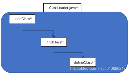 Java 基础：ClassLoader理解和实现_extclassloader-CSDN博客