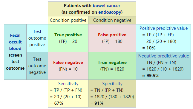 timeroc 最优最佳截断值特异度（specificity）与灵敏度（sensitivity）-CSDN博客