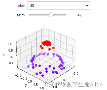 如何对非线性【SVM】进行三维可视化_svm参数选择结果3d视图-CSDN博客