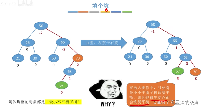 数据结构和算法 平衡二叉树（定义 插入 删除 时间复杂度）平衡二叉树的插入时间复杂度 Csdn博客