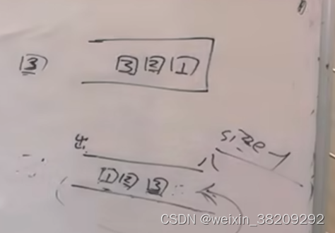DAY11|232.用栈实现队列、225. 用队列实现栈、20. 有效的括号、1047. 删除字符串中的所有相邻重复项-CSDN博客