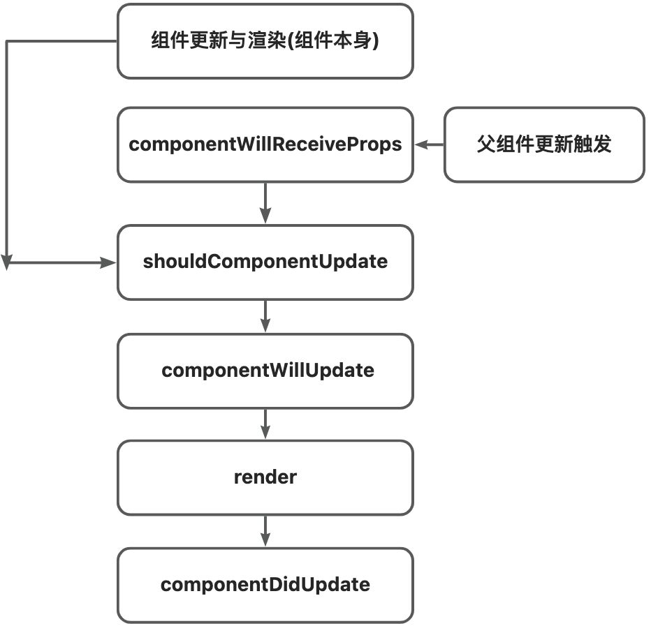 浅析React JSX 与生命周期(React笔记之一)_react jsx 生命周期-CSDN博客