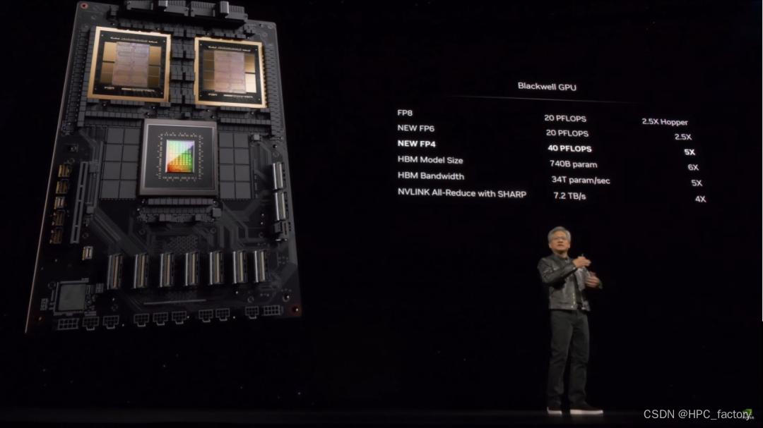 英伟达新核弹B200发布-CSDN博客