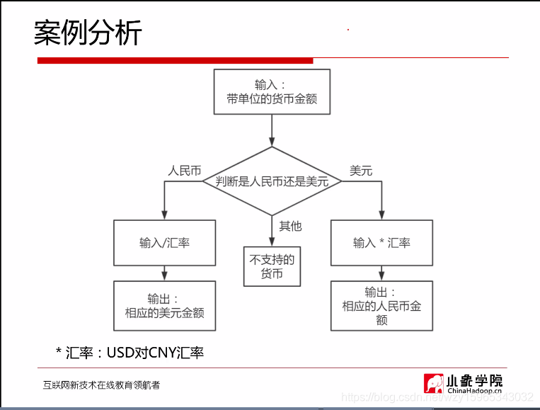 Python 入门学习及练习笔记（第二章案例1汇率兑换）小象学院关于汇率的编程在大一课本的第几节第几章 Csdn博客