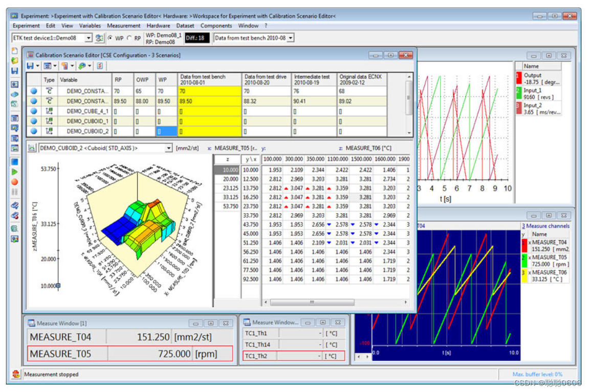CAN通信（四）_can工具-CSDN博客