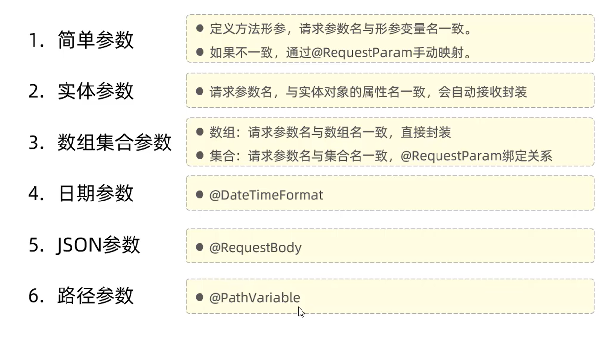 Java202303java学习笔记第四十六天 请求 路径参数2 Csdn博客