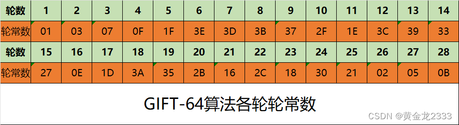轻量级分组加密算法GIFT_gift算法-CSDN博客