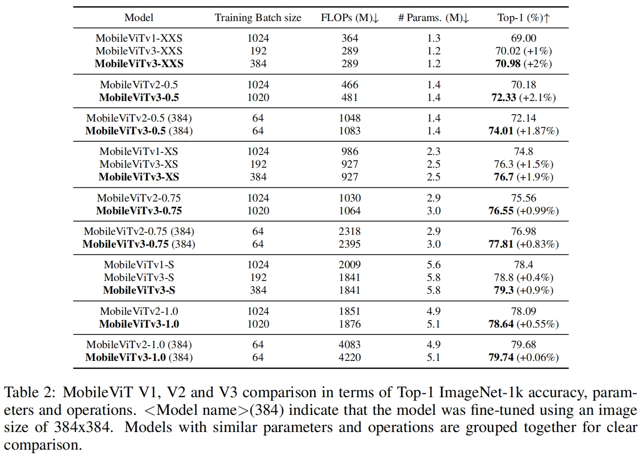 MobileViT v3 论文解读_mobilevitv3-CSDN博客