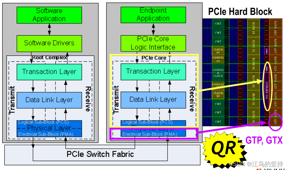 PCIe Protocol Basics-CSDN博客